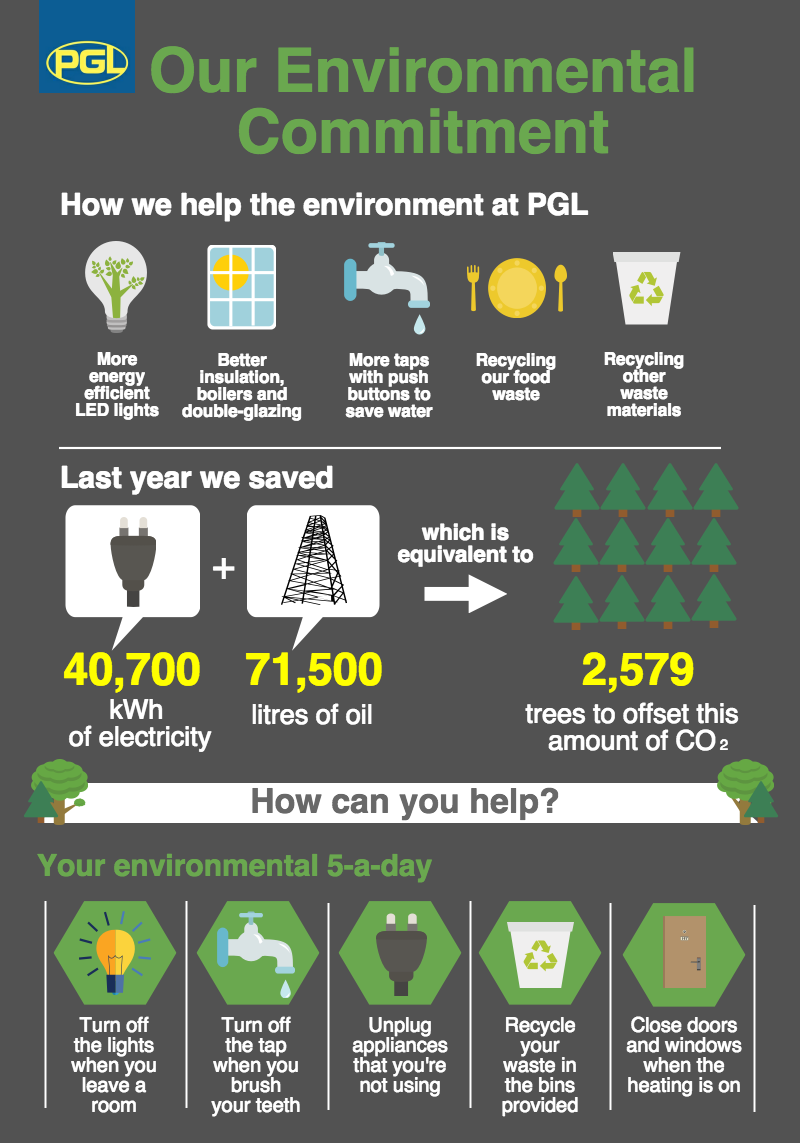 How PGL helps the environment